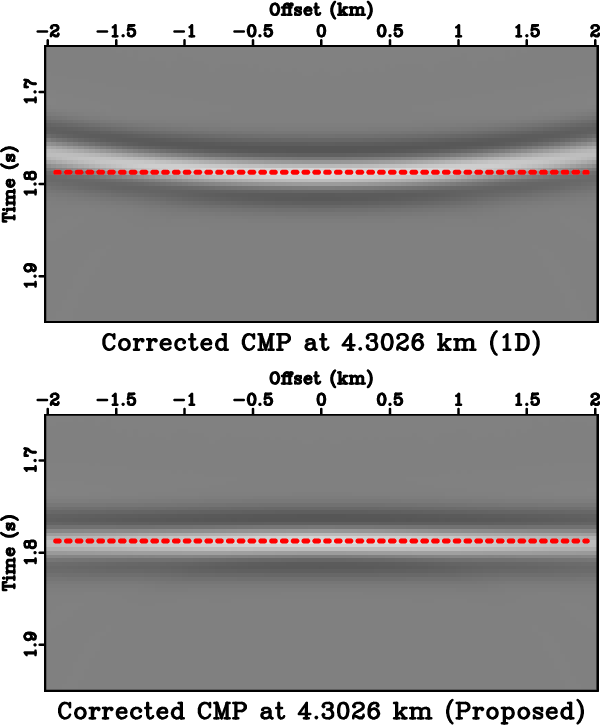 Layered anisotropic model