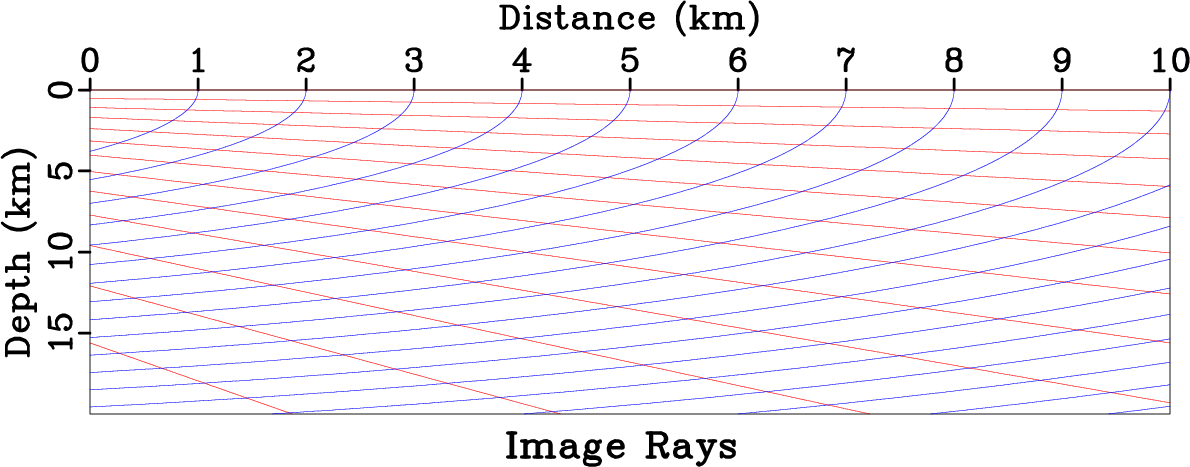 Linear-gradient model