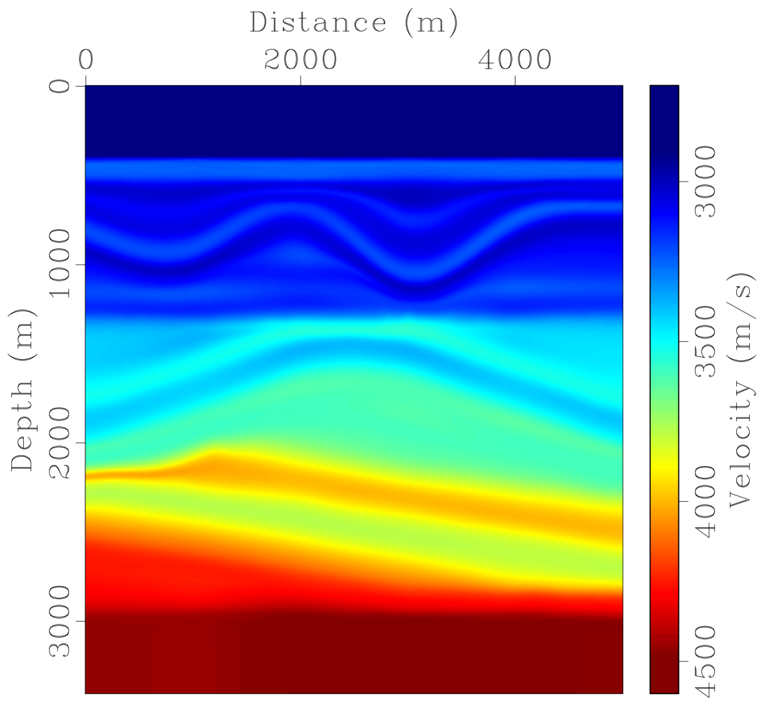 Madagascar Development Blog » Using well-seismic mistie to update the velocity model